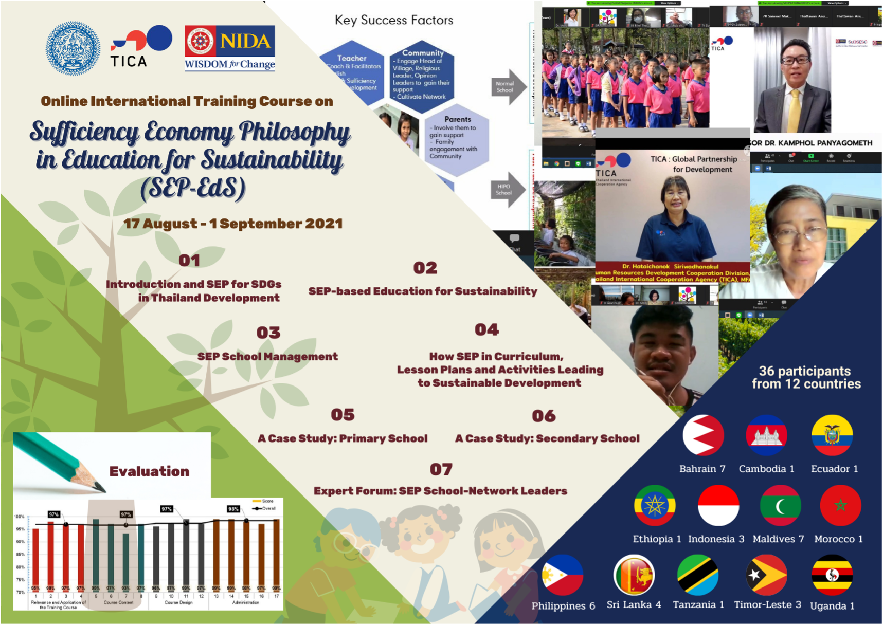 Sufficiency Economy Philosophy (SEP) in Education for Sustainability ...