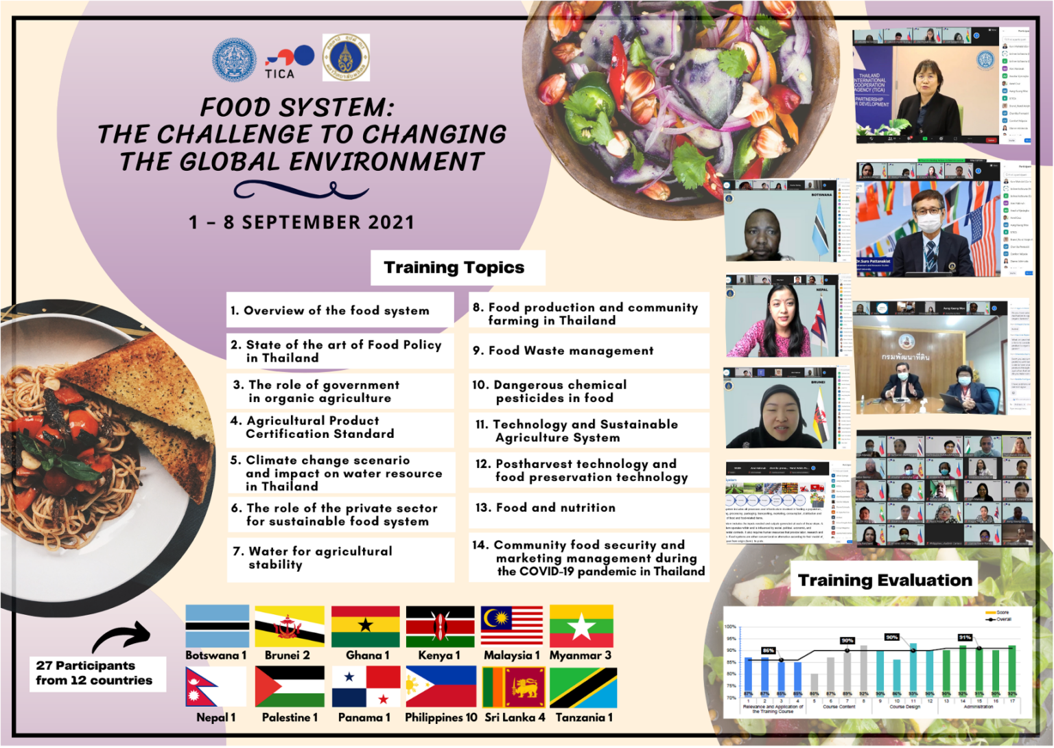 Food System: the Challenge to Changing the Global Environment - TICA ...