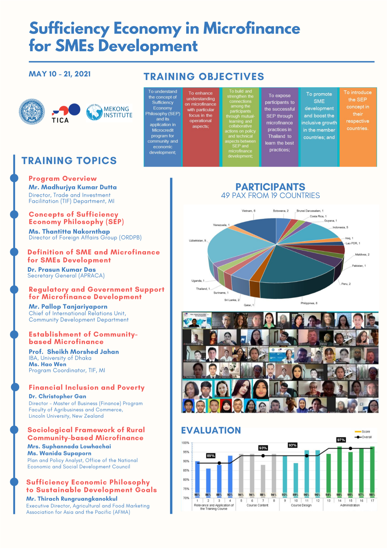 Sufficiency Economy in Microfinance for SMEs Development - TICA ...