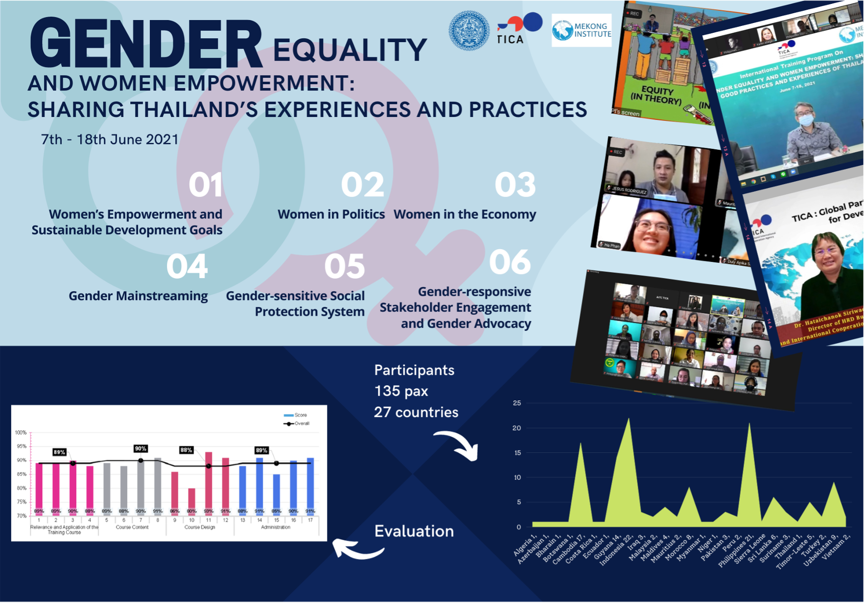 Promoting Gender Equality and Women Empowerment: Sharing Thailand’s ...