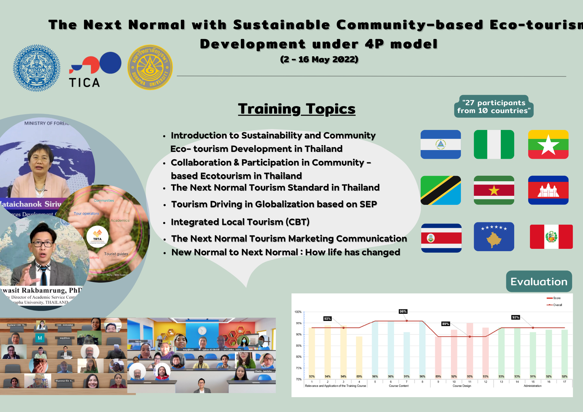 The Next Normal with Sustainable Community-based Eco-tourism ...
