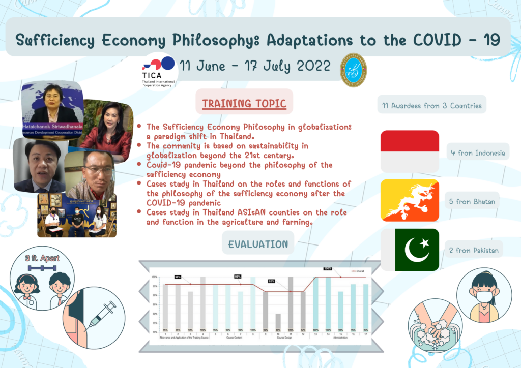 Sufficiency Economy Philosophy: Adaptations the Covid - 19 - TICA ...