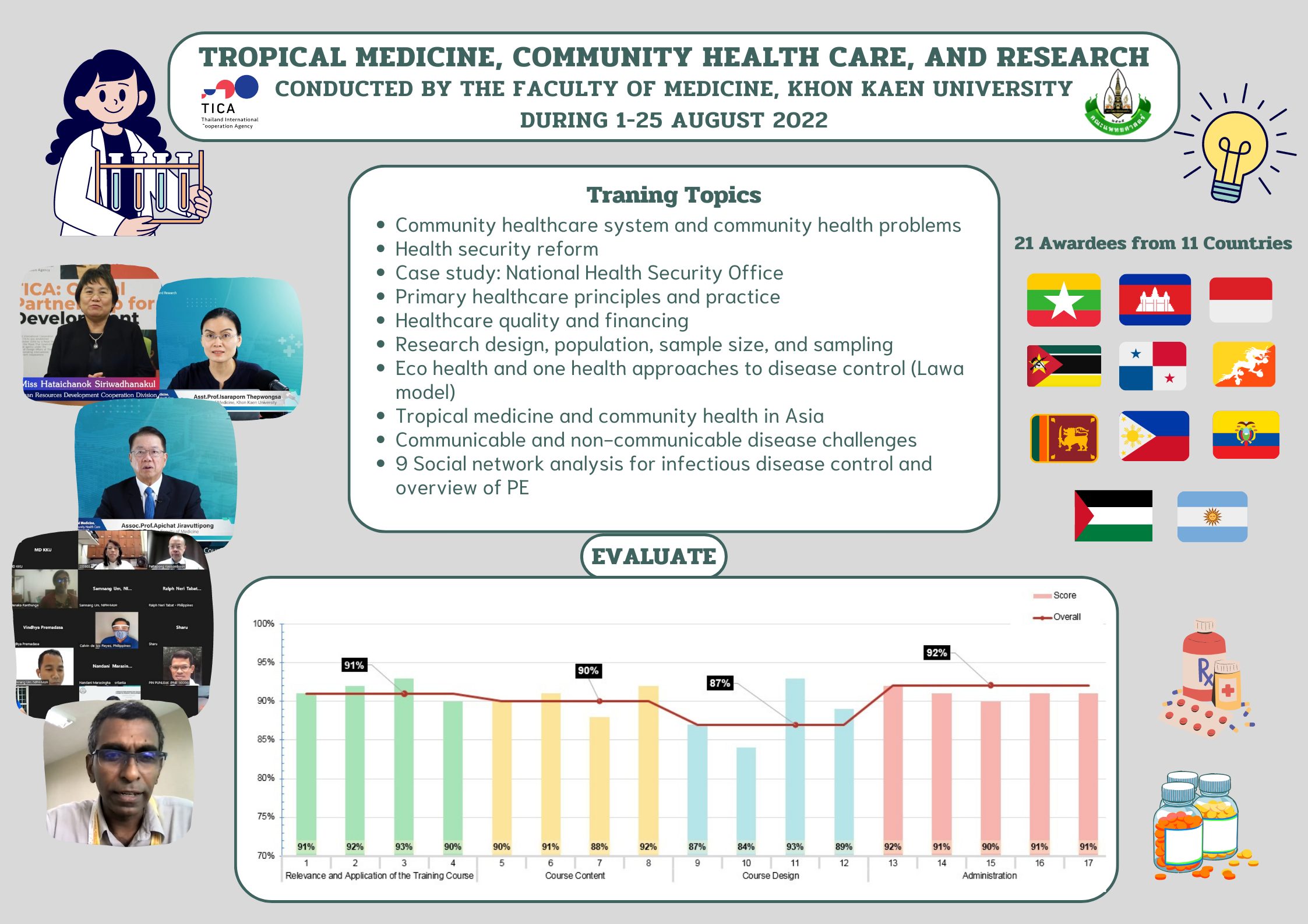 Tropical Medicine, Community Health Care and Research - TICA Scholarships