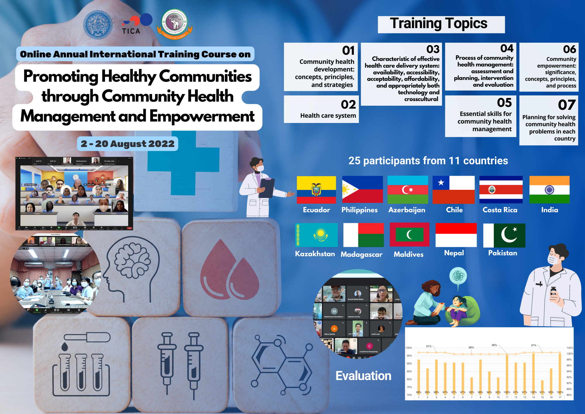 Promoting Healthy Communities through Community Health Management and ...