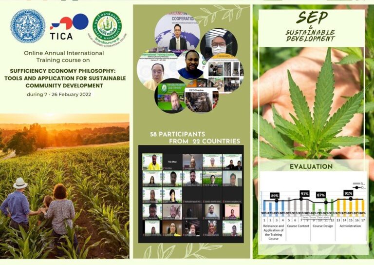 Sufficiency Economy Philosophy - Tools and Application for Sustainable ...
