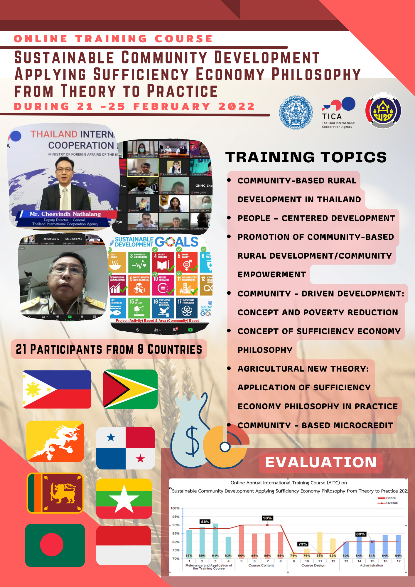 Sustainable Community Development Applying Sufficiency Economy ...